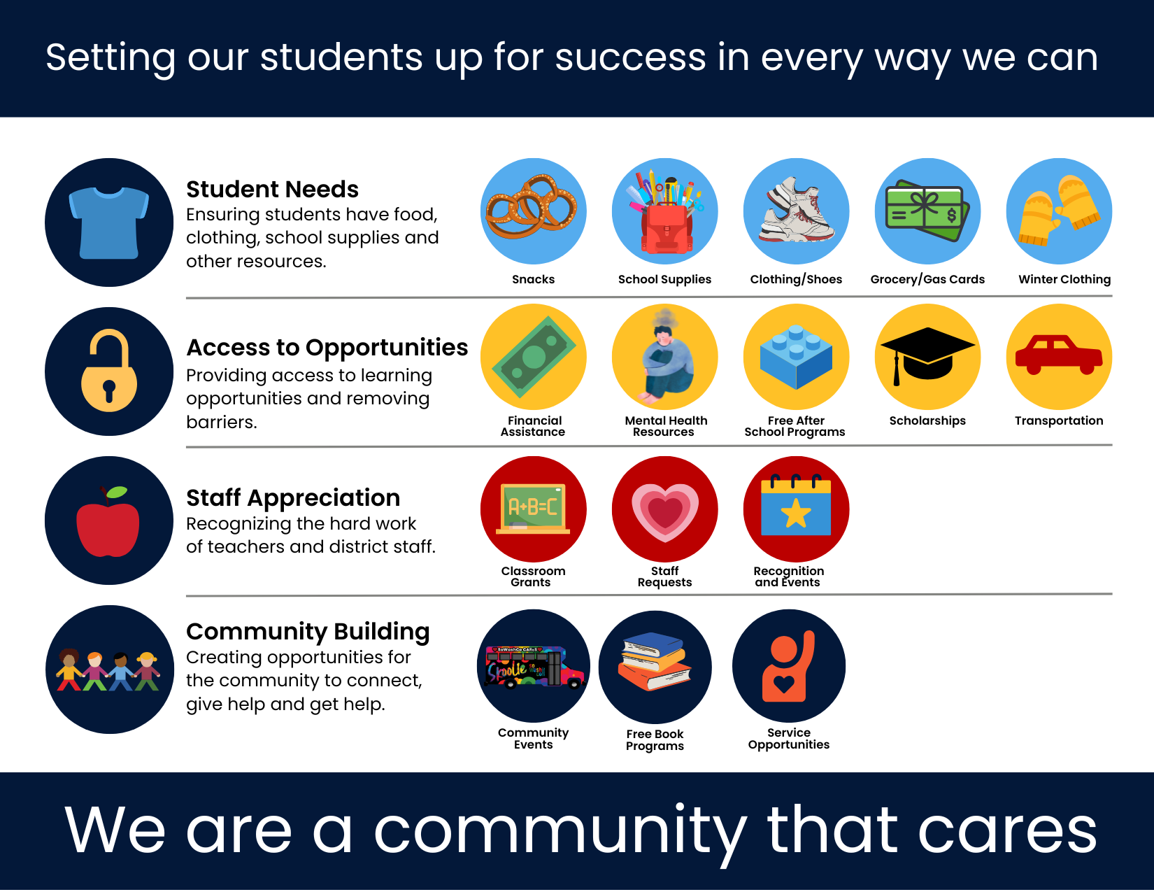 Programs - SoWashCo CARES
